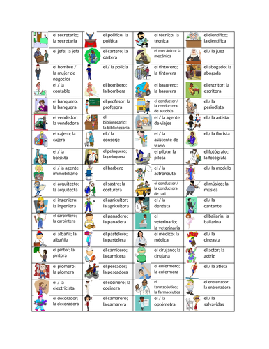 Profesiones (Professions in Spanish) Desk Mat | Teaching Resources