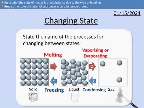 GCSE Chemistry: Changing State | Teaching Resources