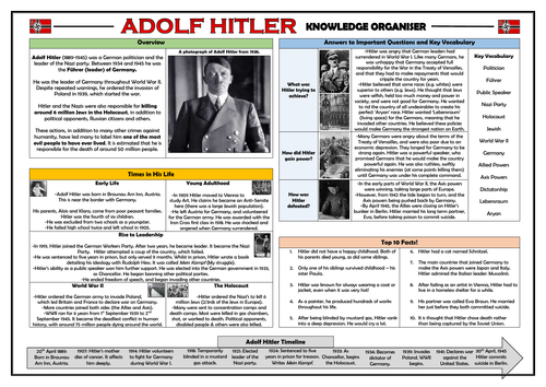 Adolf Hitler Knowledge Organiser! | Teaching Resources