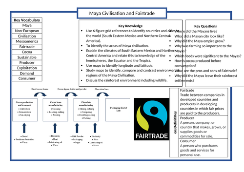 Fairtrade Knowledge Organiser | Teaching Resources