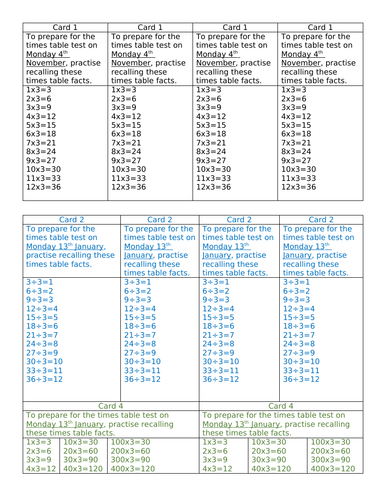 Times Tables | Teaching Resources