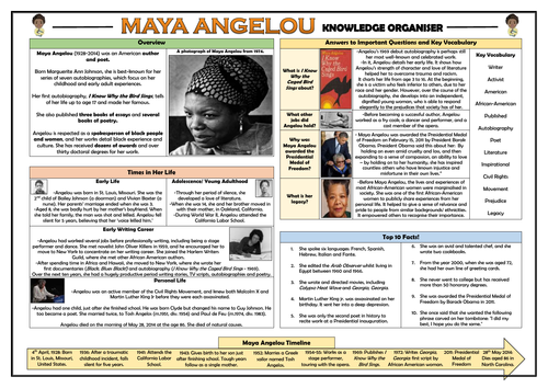 Maya Angelou Knowledge Organiser! | Teaching Resources