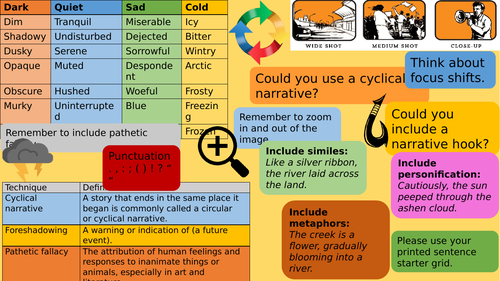 Creative Writing Placemat | Teaching Resources