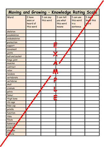 Knowledge Rating Scale - Vocabulary Exposure & Assessment | Teaching ...