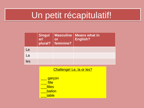 Use of du, de la and des | Teaching Resources