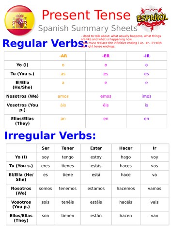 ALL Spanish Tenses- Summary sheets | Teaching Resources