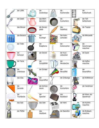 Küche (Kitchen in German) Desk Mat | Teaching Resources