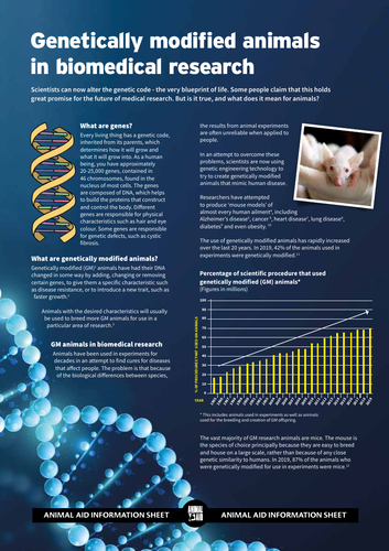 Genetically Modified Animals in Biomedical Research factsheet ...