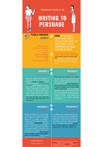 Writing to Persuade - English Lang Paper 2 Q5 | Teaching Resources