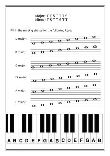 Major and minor keys worksheet | Teaching Resources