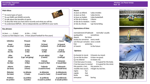 GCSE French -talking about sport knowledge Organiser | Teaching Resources