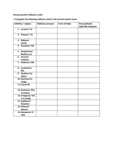 Present perfect reflexive verbs | Teaching Resources