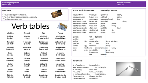 GCSE French knowledge Organiser -Talking about me | Teaching Resources