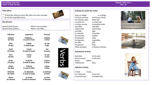 GCSE French knowledge organiser - When I was younger | Teaching Resources