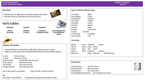 GCSE French knowledge organiser -school uniform | Teaching Resources