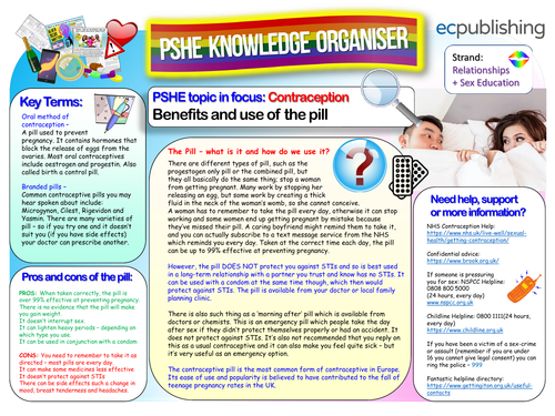 Pshe Healthy Me Teaching Resources