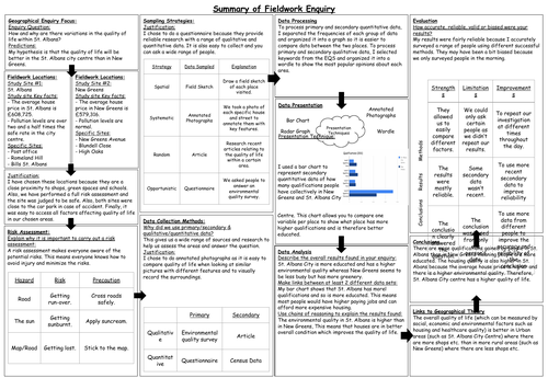Summary of fieldwork enquiry | Teaching Resources