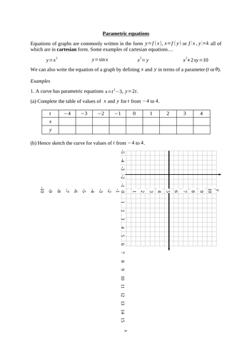 Parametric equations (new A level maths) | Teaching Resources