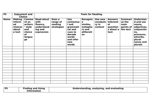 Reading Tracking Grids P1 - P7 | Teaching Resources
