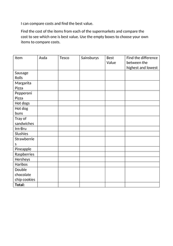 Supermarket Price Compare Activity | Teaching Resources