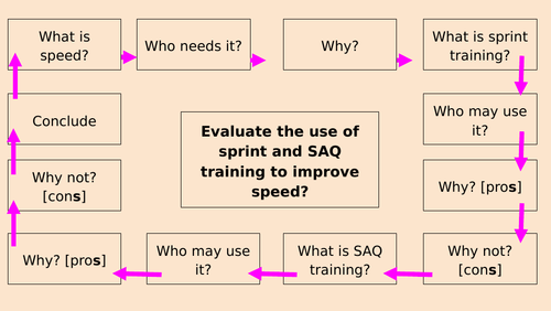 Long Answer Exam Questions | Teaching Resources