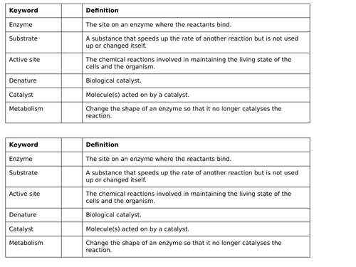 AQA GCSE Biology (9-1) B3.5 Factors affecting enzymes FULL LESSON ...