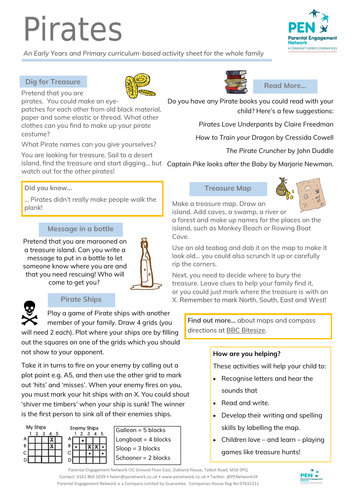 Primary pirates resources