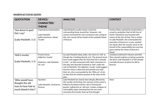Macbeth Key Quotes Act Five (30+ with detailed analysis) | Teaching ...
