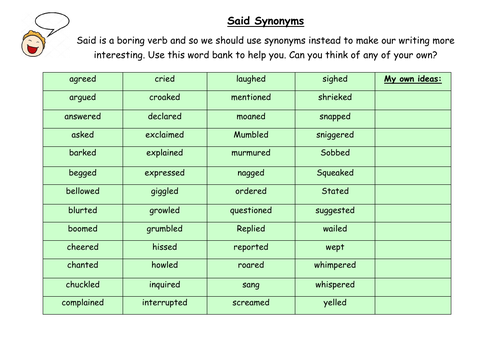 Said and Walk Synonyms | Teaching Resources