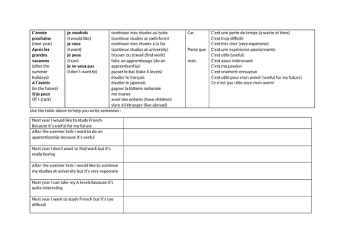 French plans post 16 | Teaching Resources