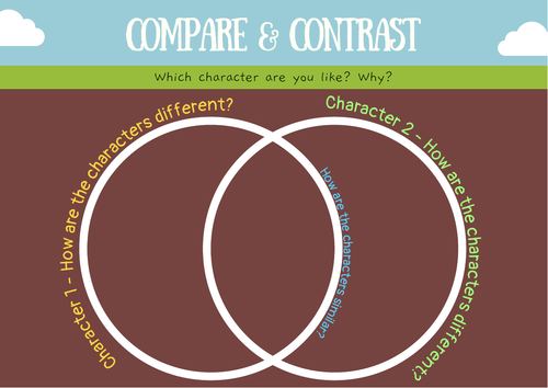 Compare & Contrast Reading Questions | Teaching Resources
