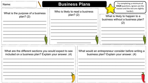 Business Plans and How They Assist Entrepreneurs - Printable Activity ...