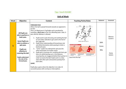 Tag Rugby SOW (Beginners) 6 lessons | Teaching Resources