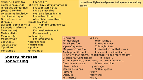 GCSE REVISION WRITING | Teaching Resources