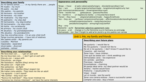 GCSE Spanish AQA Writing support Me, my family and friends | Teaching ...