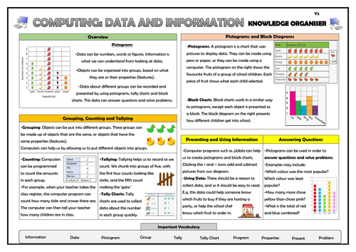 Year 2 Computing - Data and Information - Pictograms - Knowledge ...