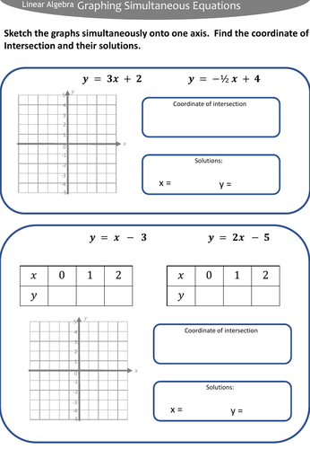 Straight Line: System of linear equations / Simultaneous equations ...