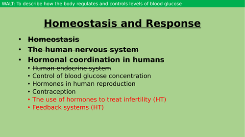Control of blood glucose | Teaching Resources