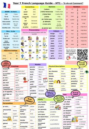 Year 7 French Knowledge Organisers | Teaching Resources