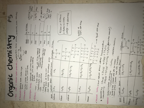 Organic Chemistry Igcse Edexcel Teaching Resources