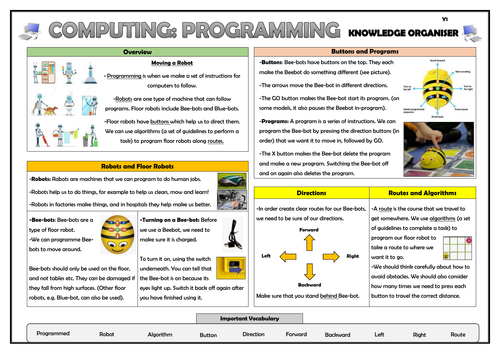 Year 1 Computing - Programming - Moving a Robot - Knowledge Organiser ...