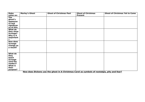 A Christmas Carol ghosts comparison table | Teaching Resources