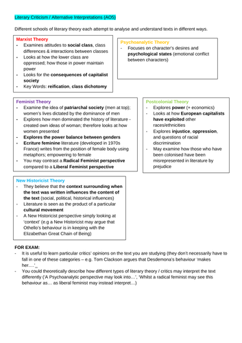 A Level English Lit - LITERARY CRITICISM / ALTERNATIVE INTERPRETATIONS ...