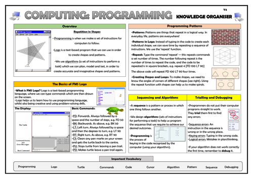 Year 4 Computing - Programming - Repetition in Shapes - Knowledge Organiser! | Teaching Resources