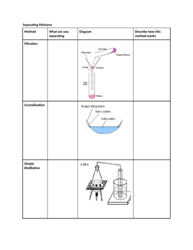 AQA GCSE Chemistry (9-1) - C1.3 Separating mixtures FULL LESSON ...