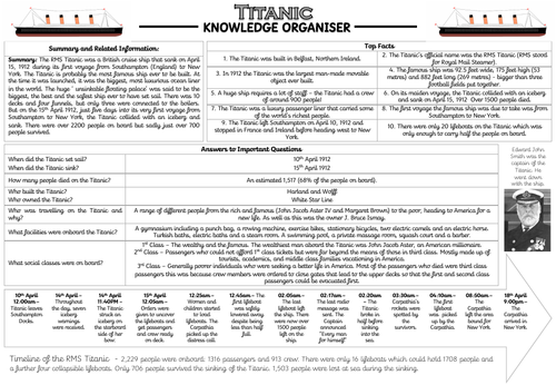 Titanic Knowledge Organiser KS1 | Teaching Resources Titanic Knowledge Organiser KS1 | Teaching Resources