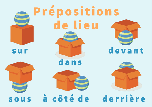 French Poster: Prépositions de lieu | Teaching Resources