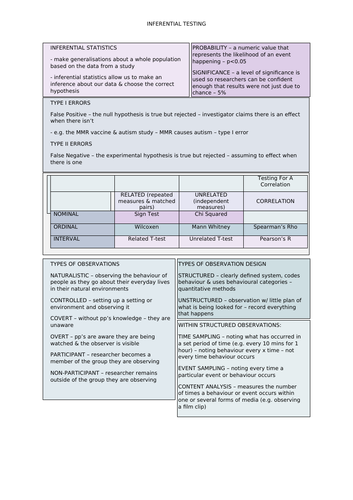 Research Methods - Inferential Statistics & Observation | Teaching ... Research Methods - Inferential Statistics & Observation | Teaching ...