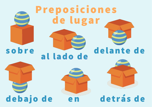 Preposiciones De Lugar//Prepositions Of Place Diagram, 59% OFF