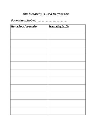 Treatment of Phobias (systematic desensitization) | Teaching Resources